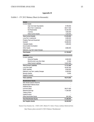 MBA6008_Unit_6_Assignment_2 | PDF