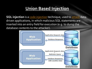 Hacking Techniques | PPT