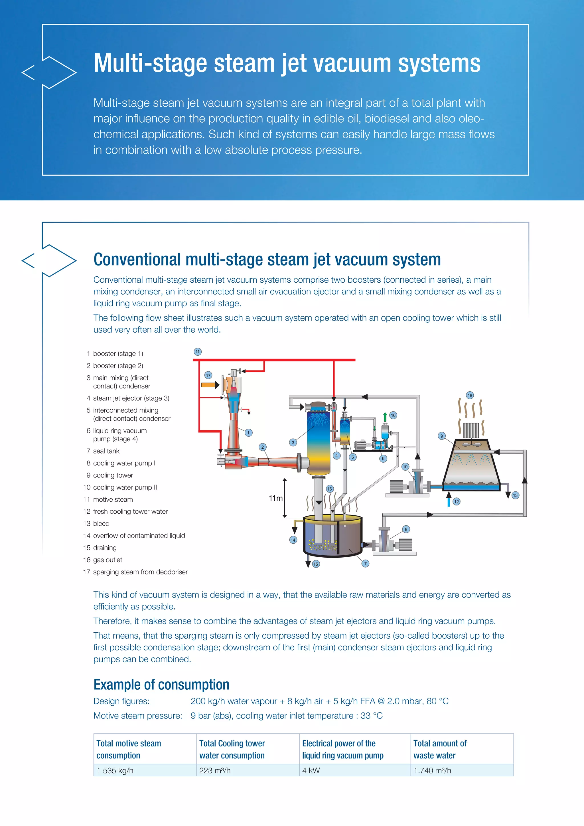Alkaline Cloosed Loop vacuum systems | PDF