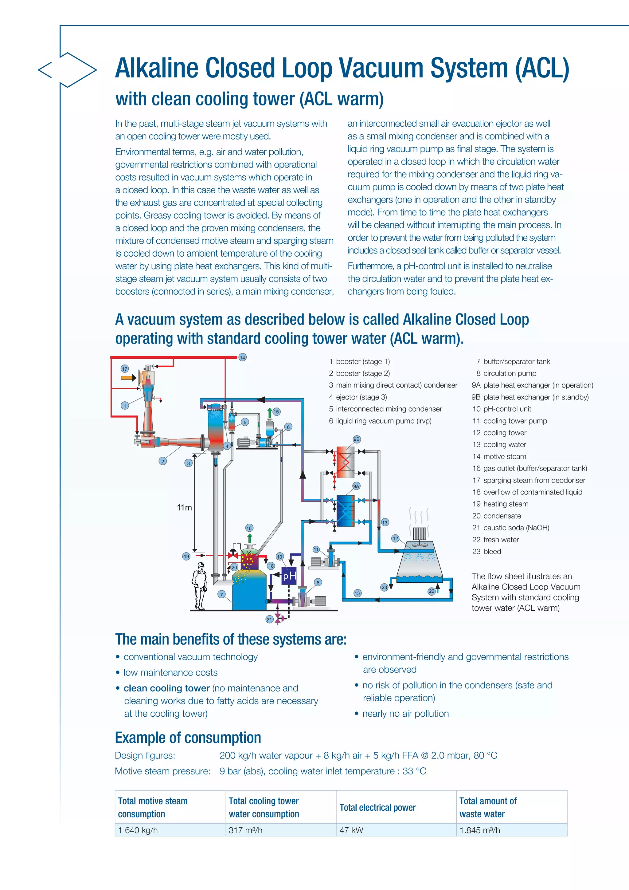 Alkaline Cloosed Loop vacuum systems | PDF