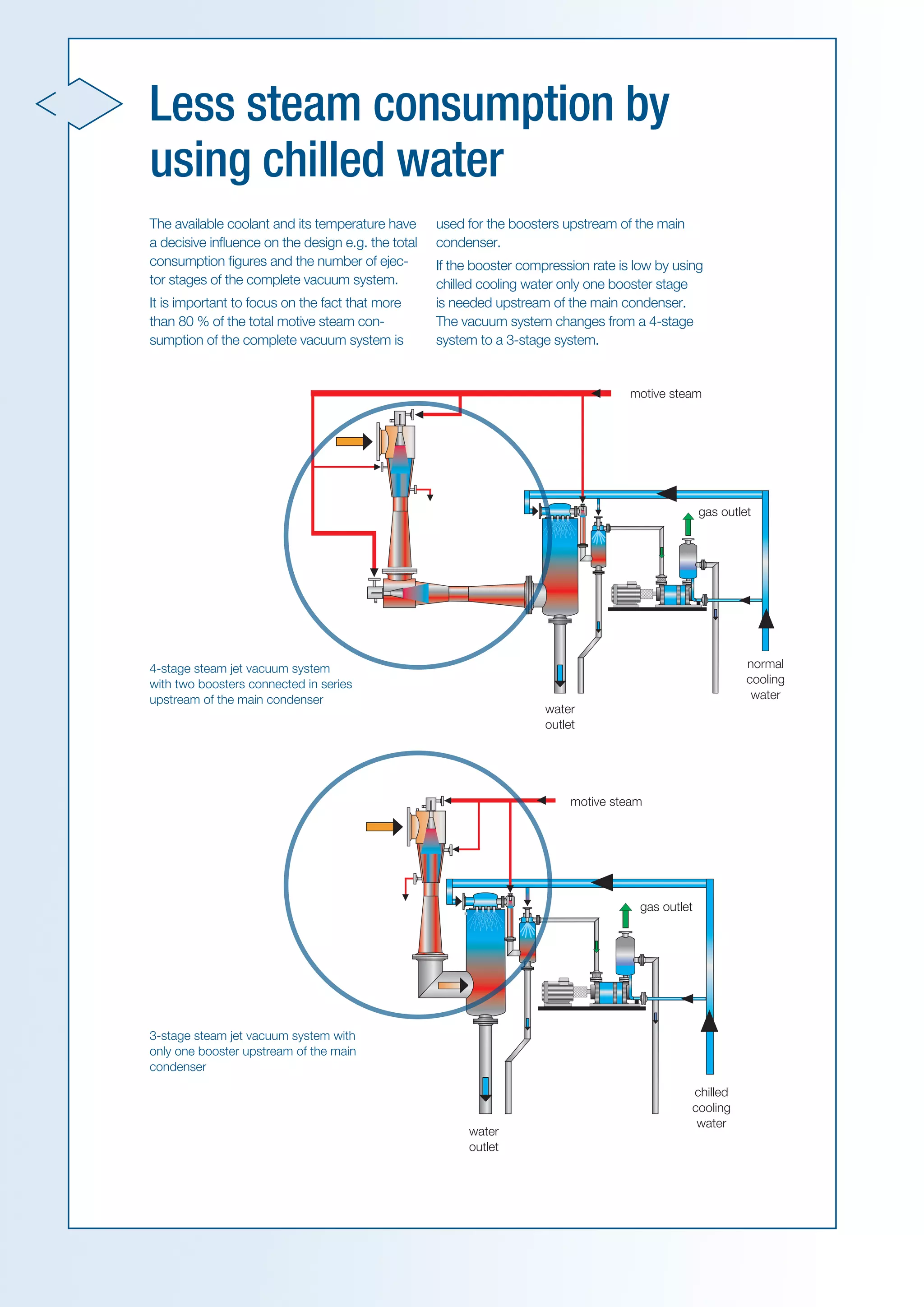 Alkaline Cloosed Loop vacuum systems | PDF