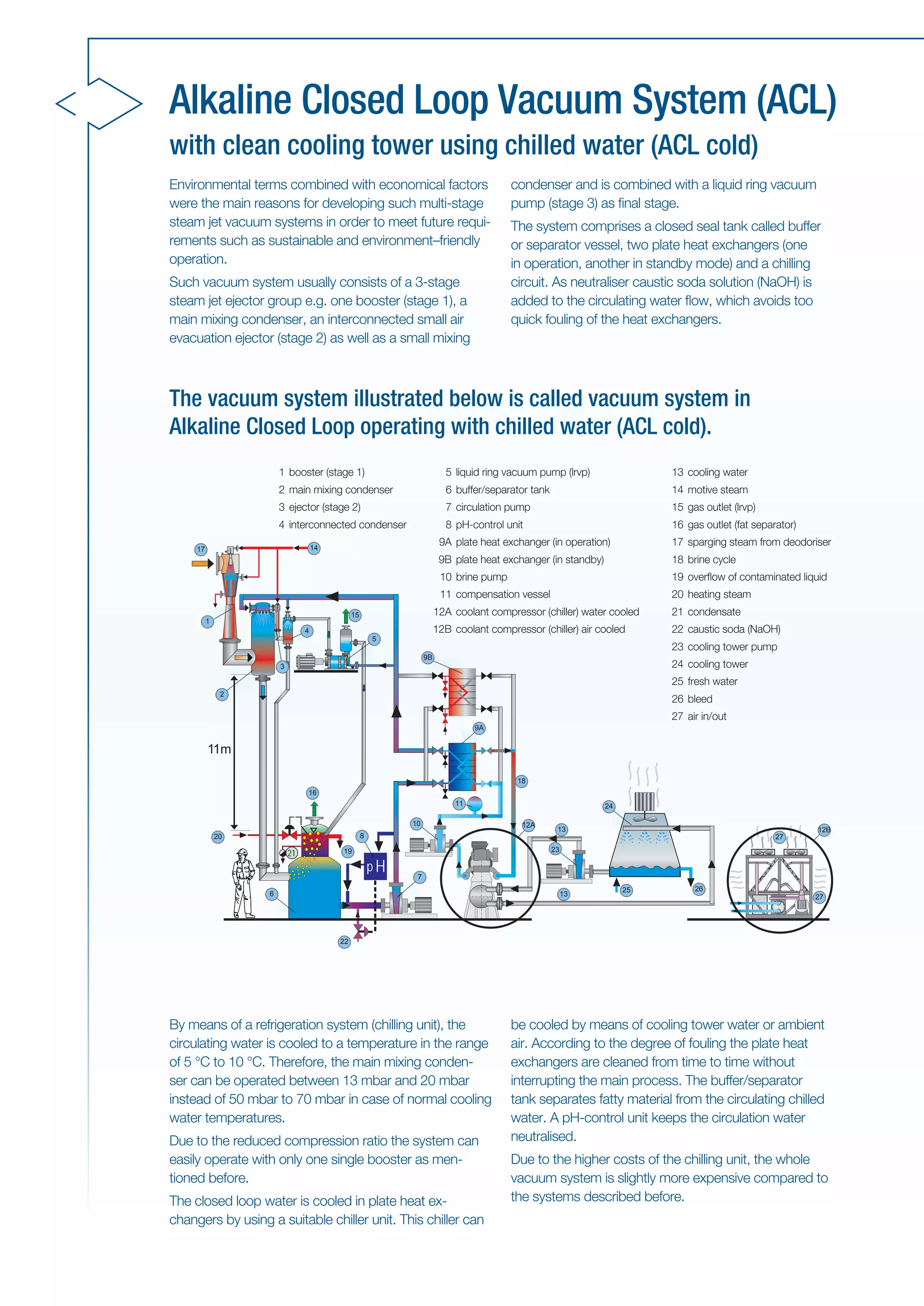 Alkaline Cloosed Loop vacuum systems | PDF