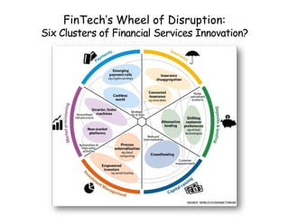 The FinTech Startup Ecosystem | PDF