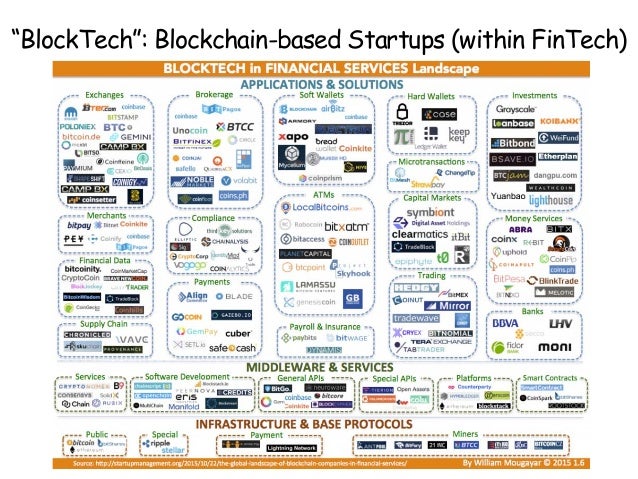 The FinTech Startup Ecosystem