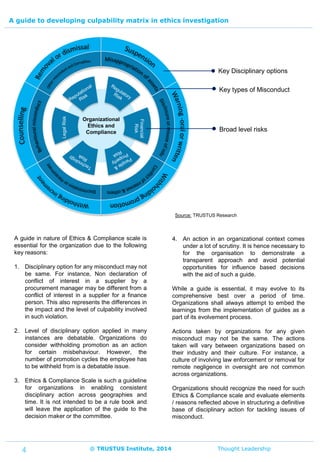 Thought Leadership on Ethics & Compliance scale Final | PDF