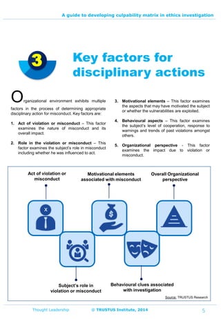 Thought Leadership on Ethics & Compliance scale Final | PDF