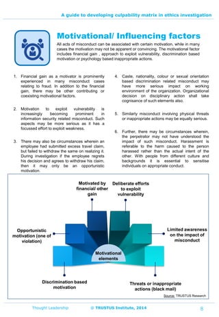 Thought Leadership on Ethics & Compliance scale Final | PDF