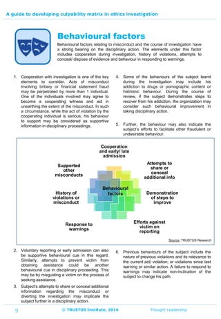 Thought Leadership on Ethics & Compliance scale Final | PDF