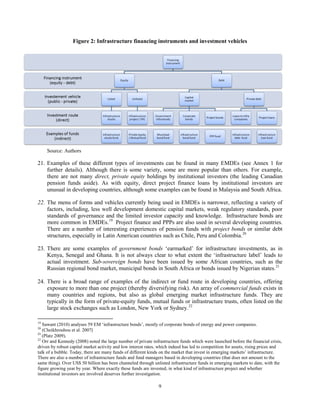 institutional investment in infrastructure development in developing ...