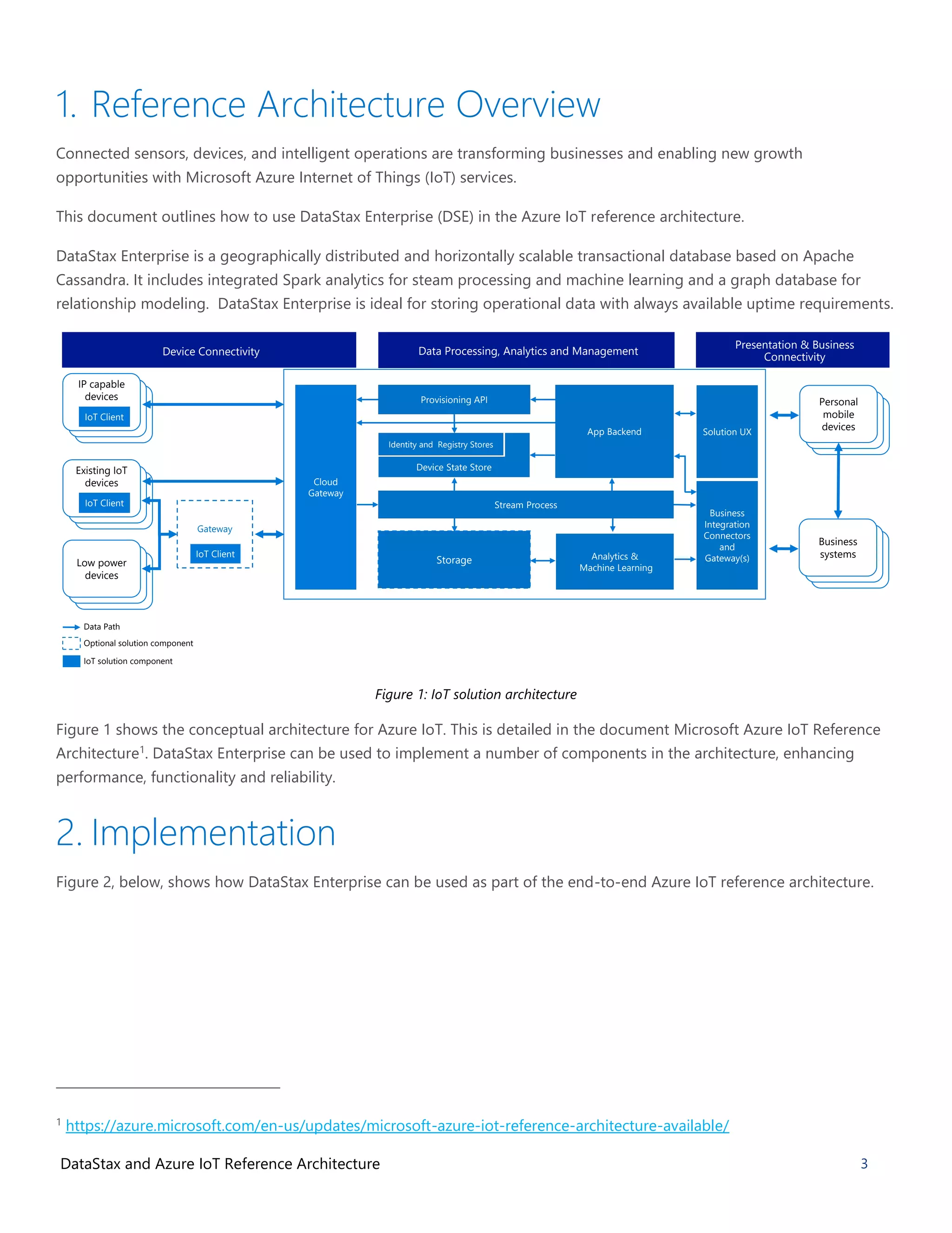 Azure-and-DataStax-IoT-Reference-Architecture-White-Paper_1 | PDF