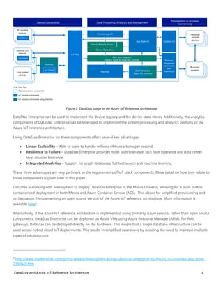 Azure-and-DataStax-IoT-Reference-Architecture-White-Paper_1 | PDF