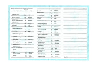 BSc_transcript_Kuchuk | PDF