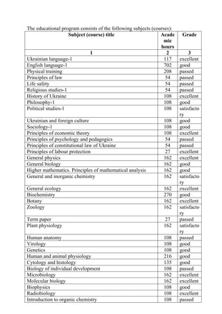 BSc_transcript_Kuchuk | PDF