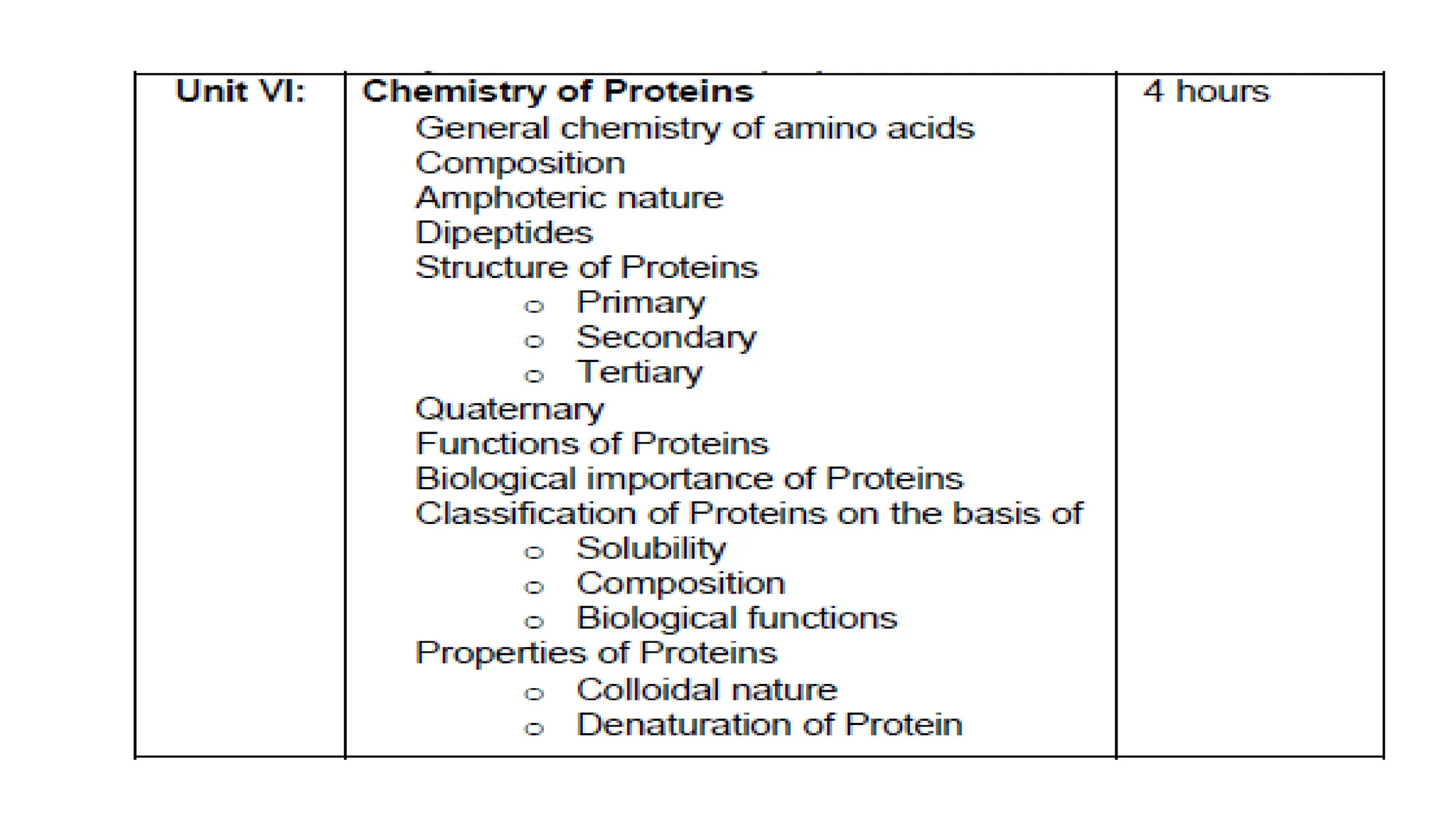 GBSN - Biochemistry course outline | PPTX