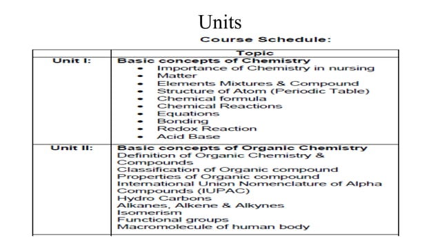 GBSN - Biochemistry course outline | PPT