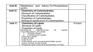 GBSN - Biochemistry course outline | PPT
