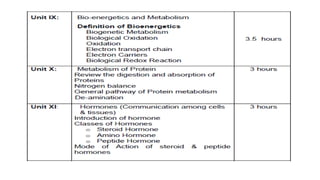GBSN - Biochemistry course outline | PPT