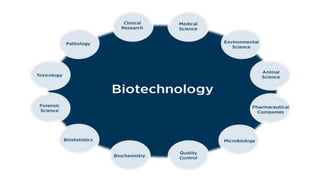 Biotechnology Power Presentation | PPT