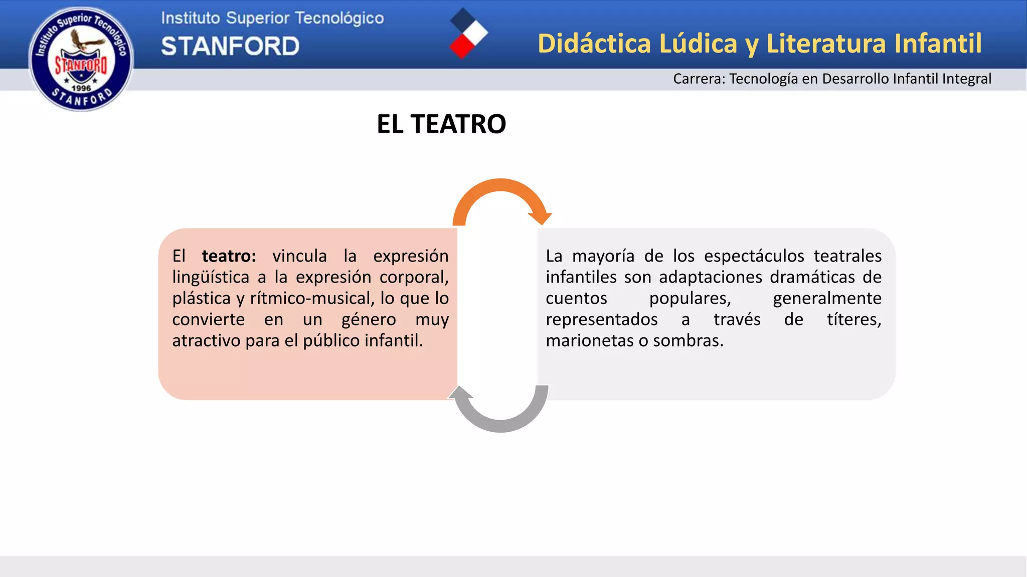 GÉNEROS LITERARIOS Y RECURSOS DIDÁCTICOS | PPTX