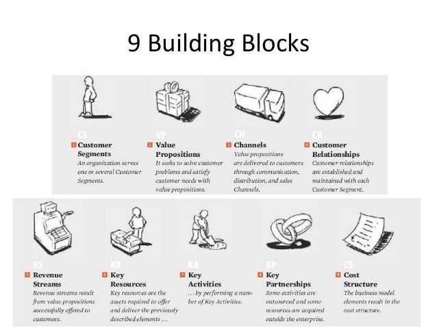 9 Building Blocks Of Business Model Canvas - Seputar Model