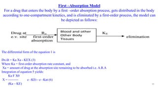 Determination of absorption and elimination rates on base of ...