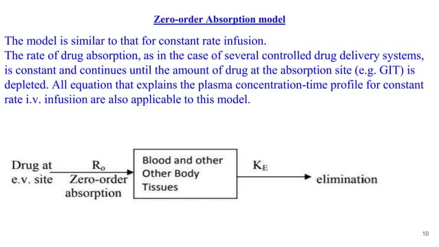 Determination of absorption and elimination rates on base of ...