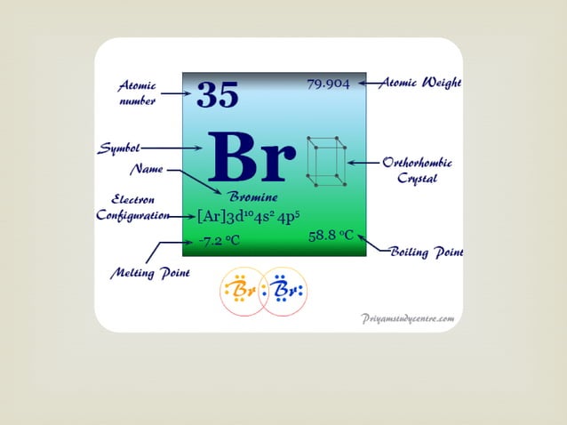 HOMOEOPATHIC MEDICINE BROMIUM PPT. pptx | PPT