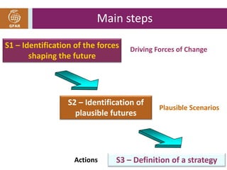 The Foresight method for scenario building | PPTX