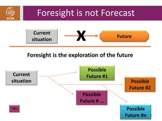 The Foresight method for scenario building | PPTX