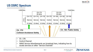 V2X Communications Technology and Challenges | PPT