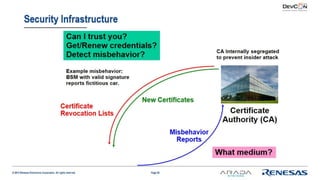 V2X Communications Technology and Challenges | PPT