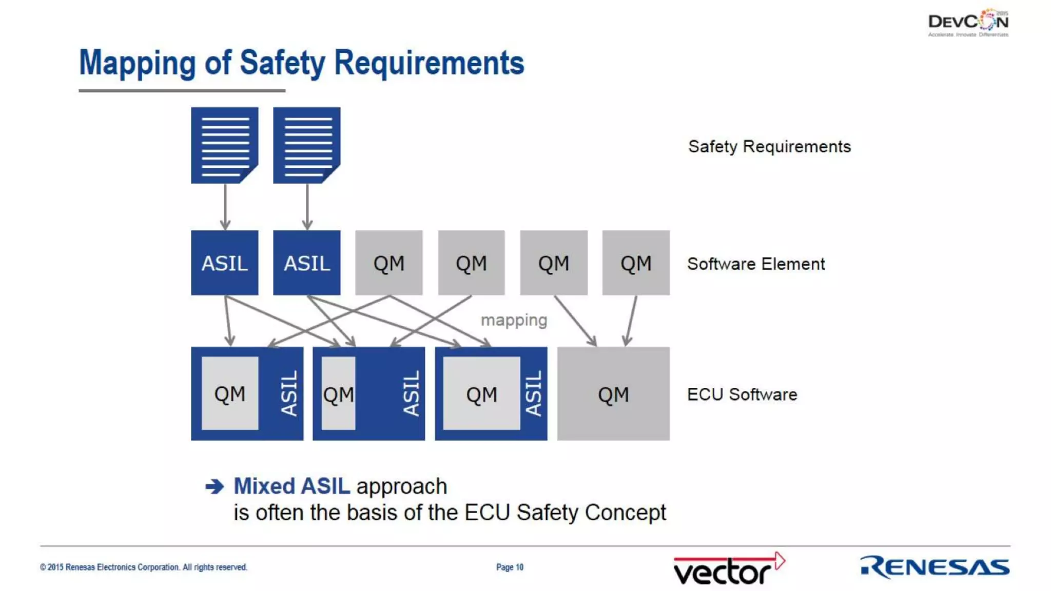 How to Apply Functional Safety to Autosar ECU's | PPTX