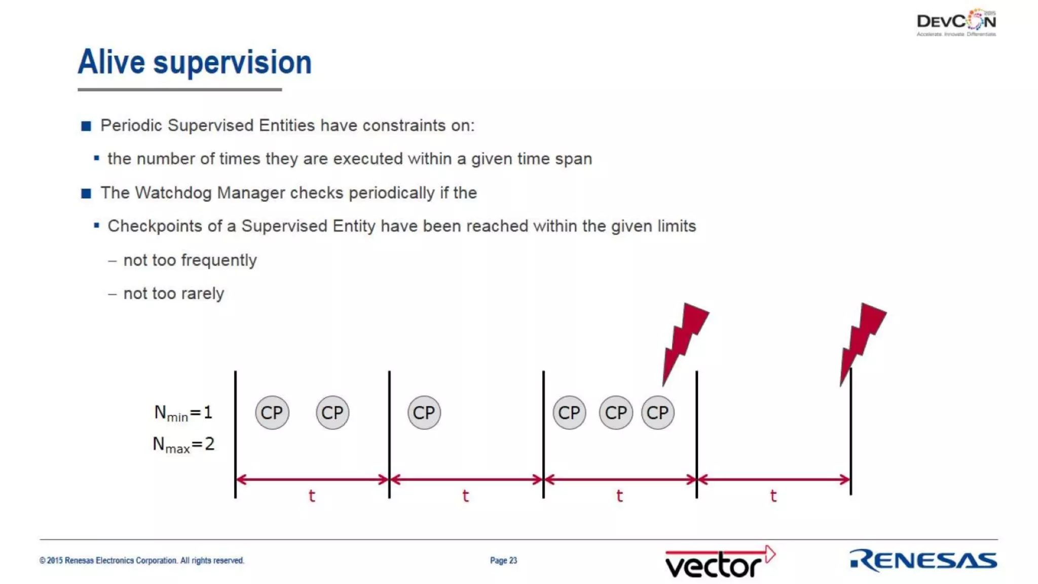 How to Apply Functional Safety to Autosar ECU's | PPTX