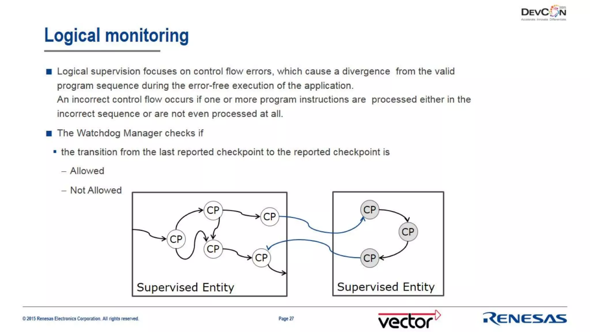How To Apply Functional Safety To Autosar Ecus Pptx Technology