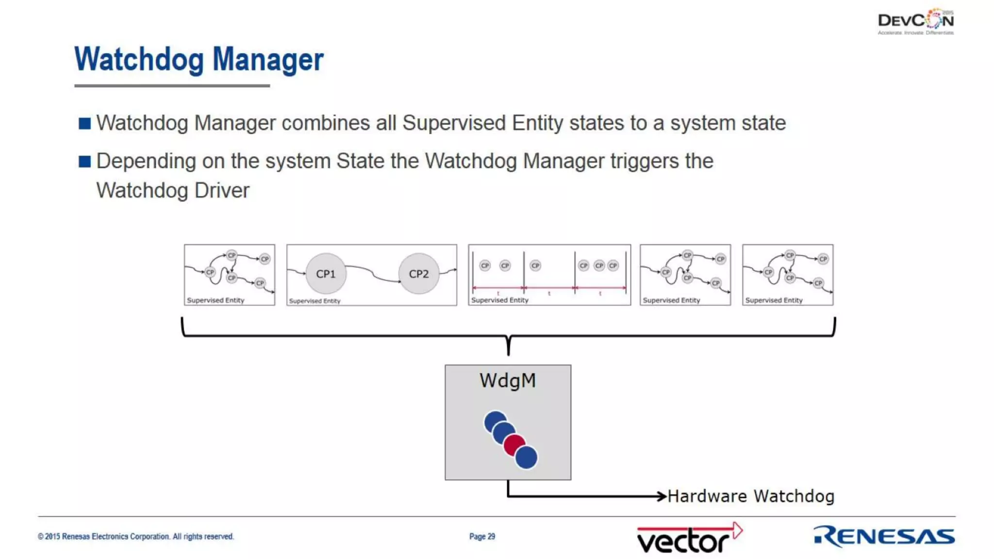 How To Apply Functional Safety To Autosar Ecus Pptx Technology