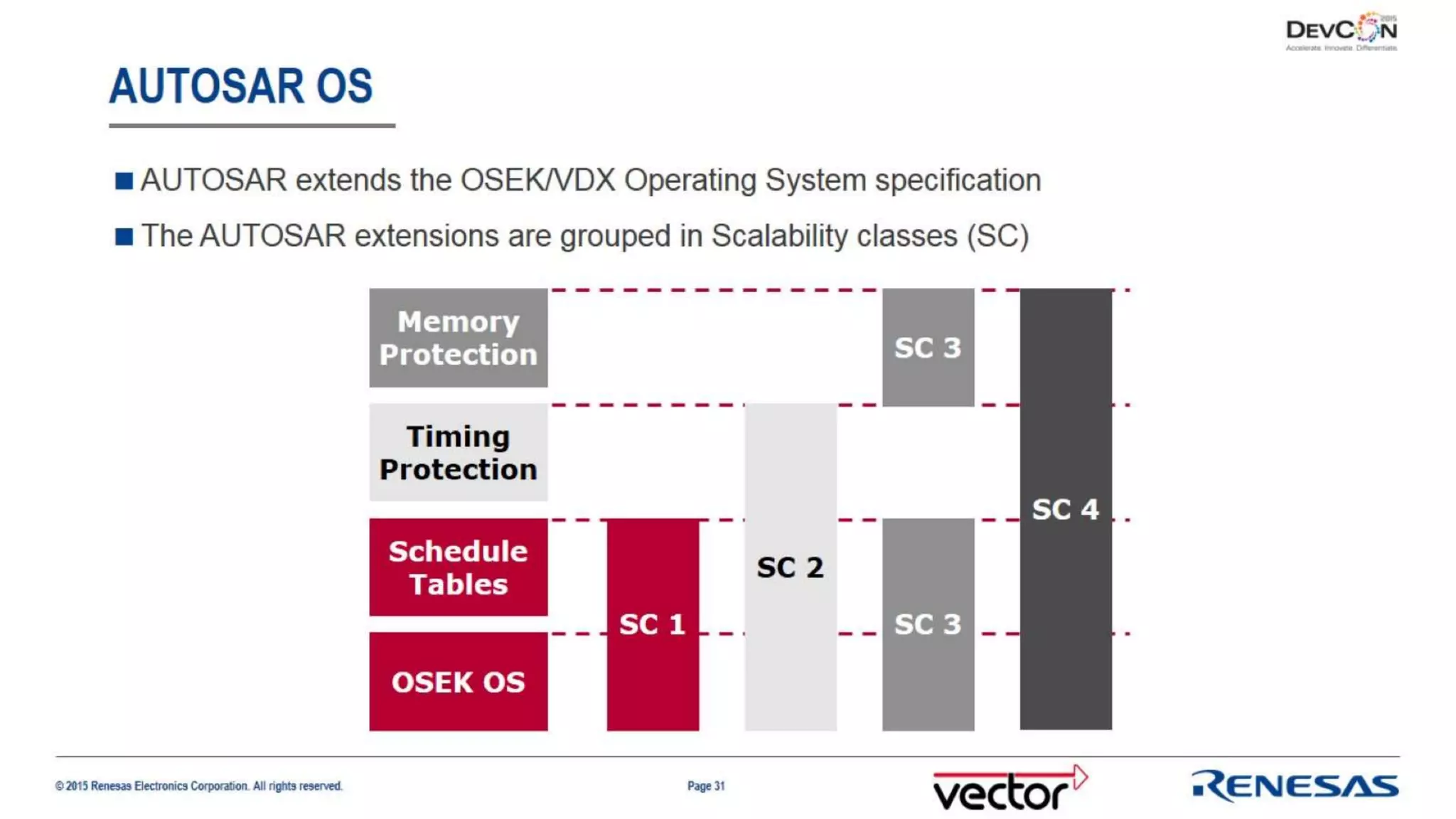How to Apply Functional Safety to Autosar ECU's | PPTX
