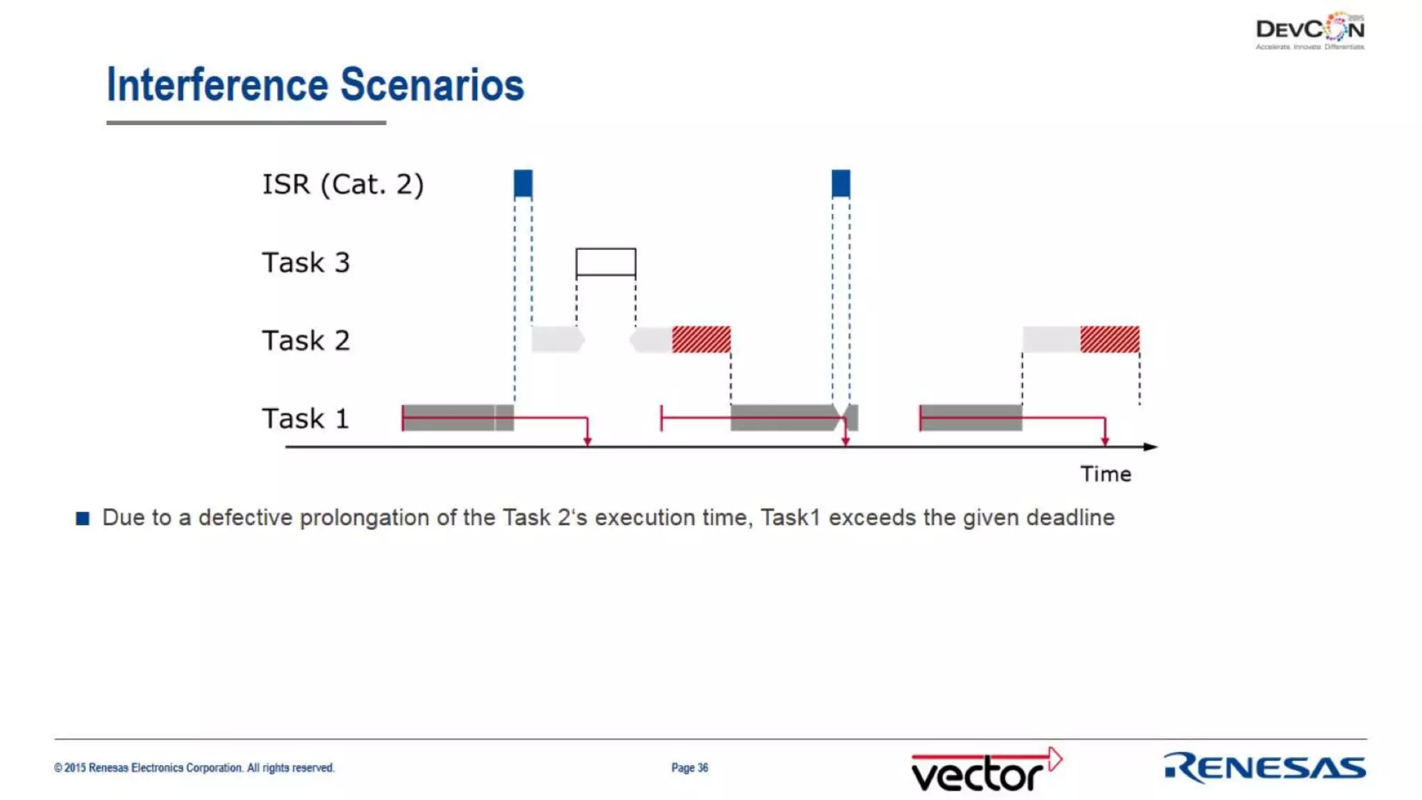 How To Apply Functional Safety To Autosar Ecus Pptx Technology