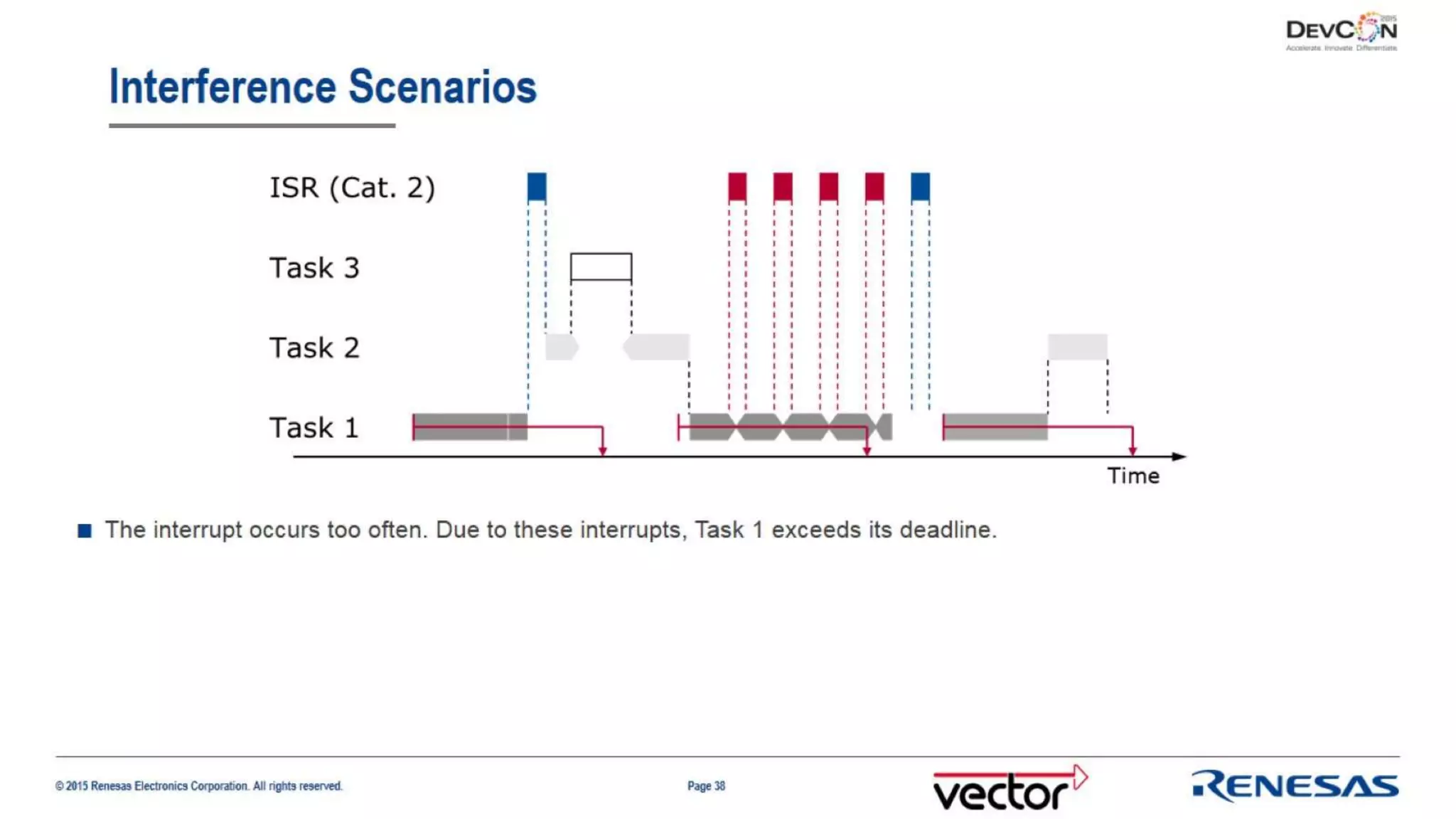 How to Apply Functional Safety to Autosar ECU's | PPTX