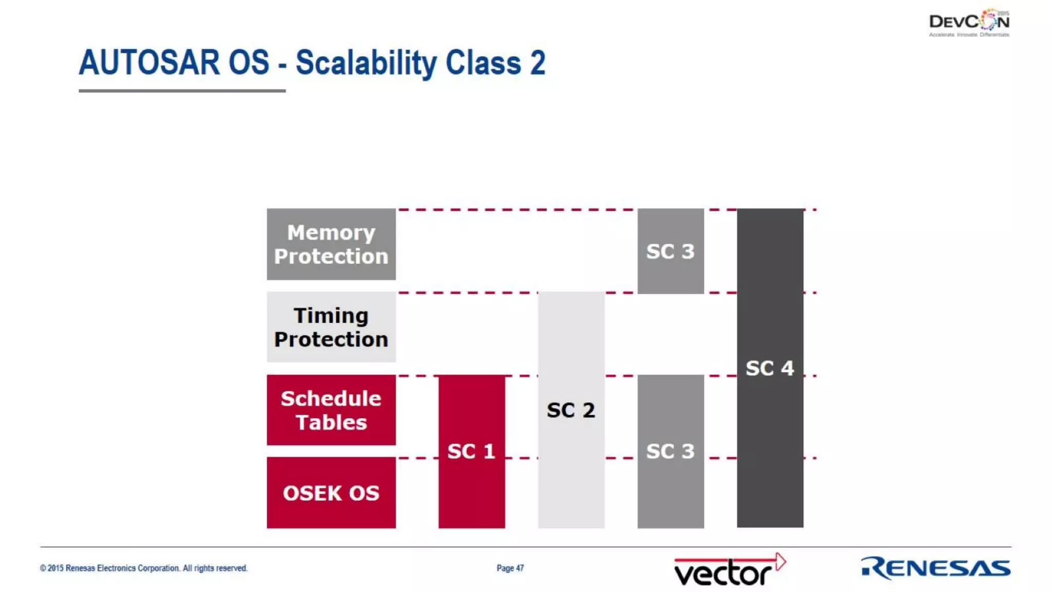 How To Apply Functional Safety To Autosar Ecus Pptx Technology