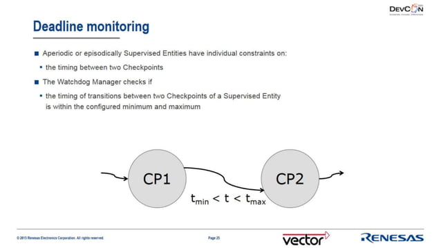 How to Apply Functional Safety to Autosar ECU's | PPTX | Technology ...