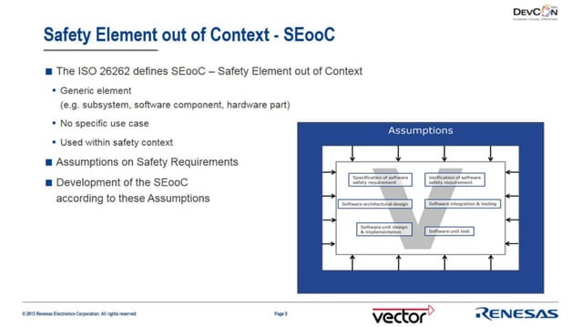 How to Apply Functional Safety to Autosar ECU's | PPTX | Technology ...