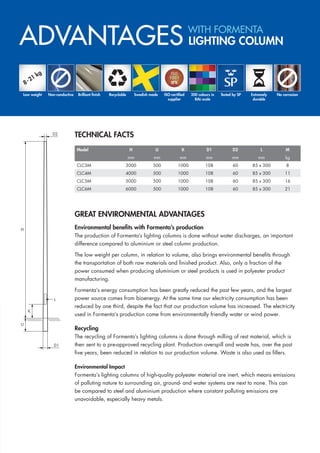TWI -Formenta Lighting | PDF