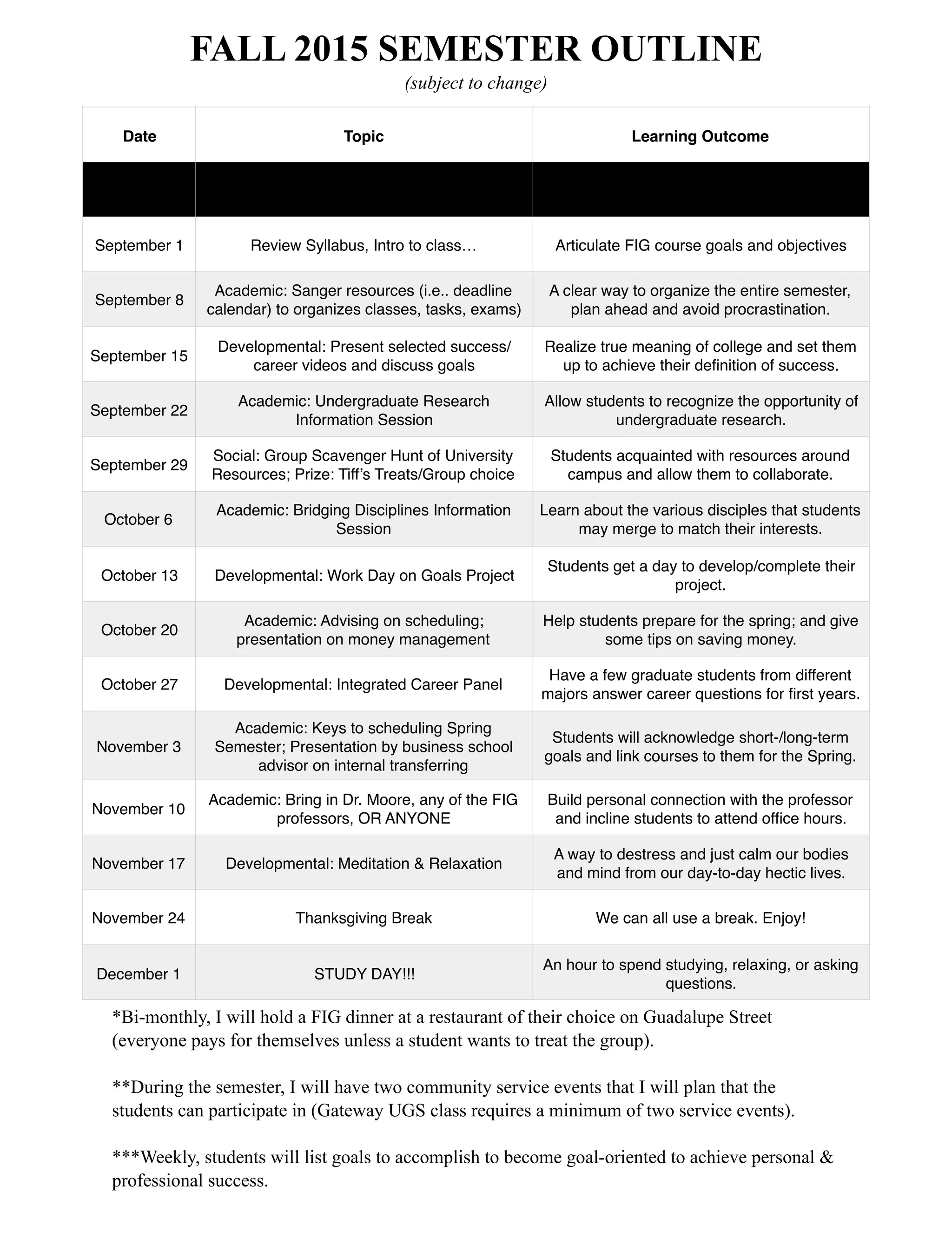 Final Semester Outline | PDF