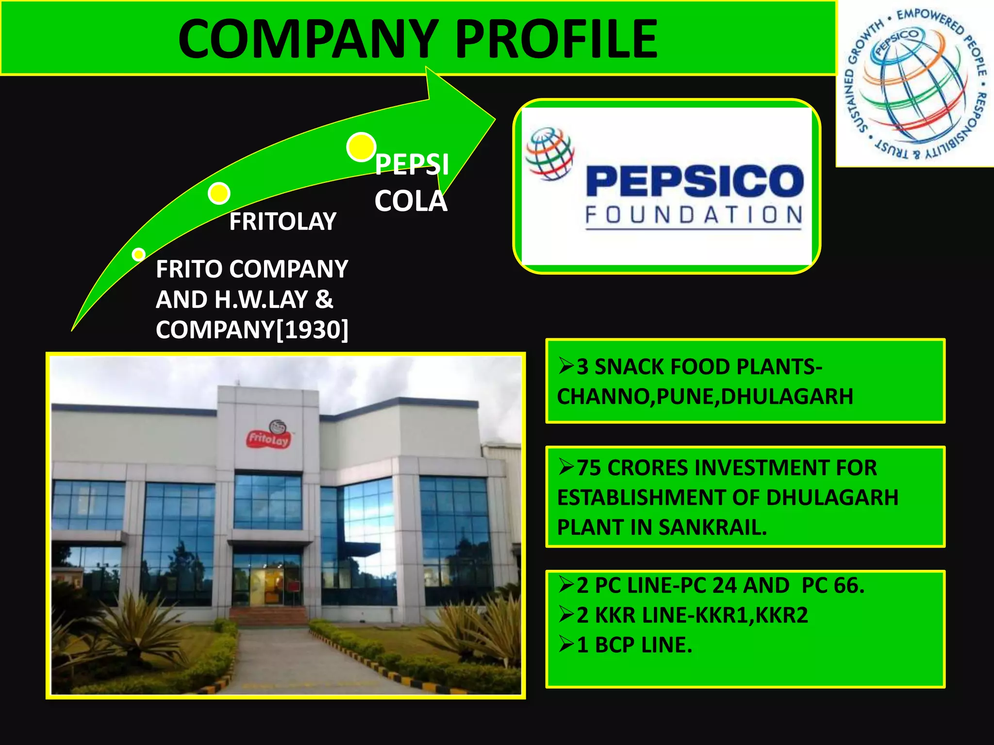 PEPSICO INDUSTRIAL TRAINING | PPTX