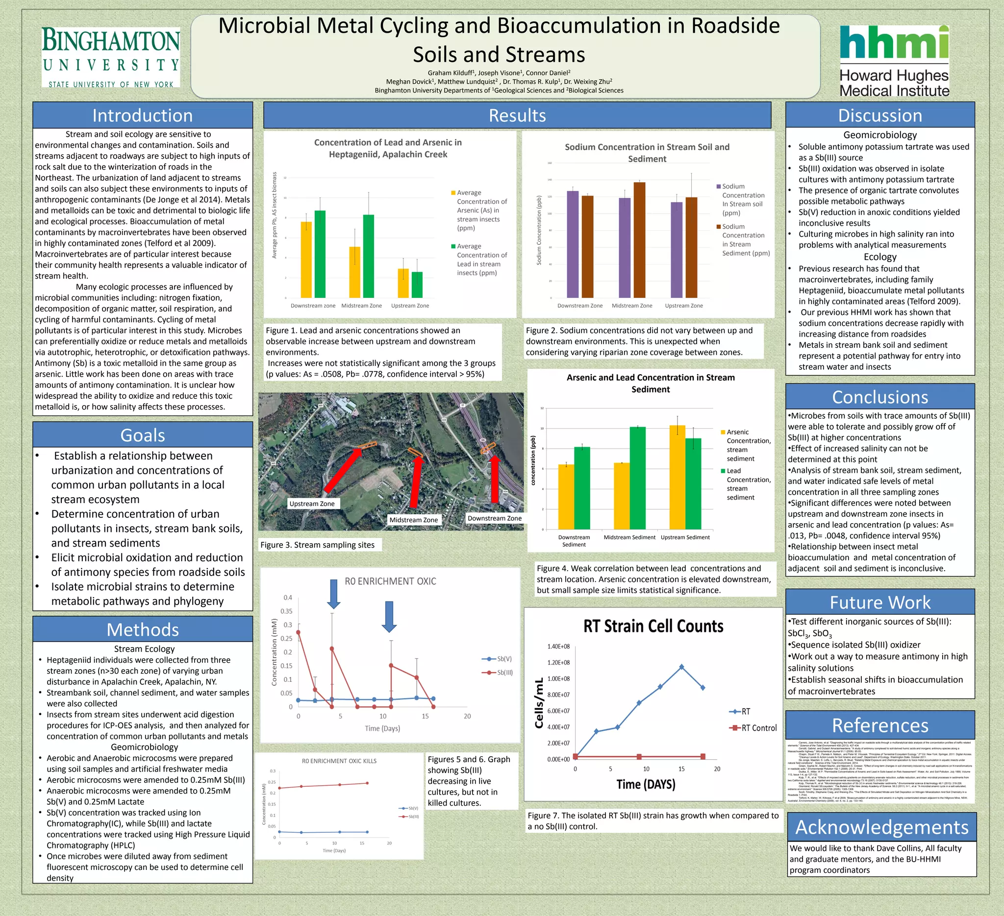 HHMI April 2015 Poster | PPTX