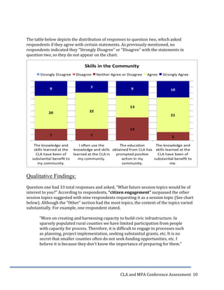 Capstone CLA MPA Report | PDF
