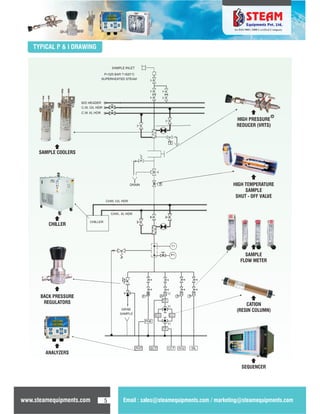SEPL PRODUCT CATALOGUE.PDF