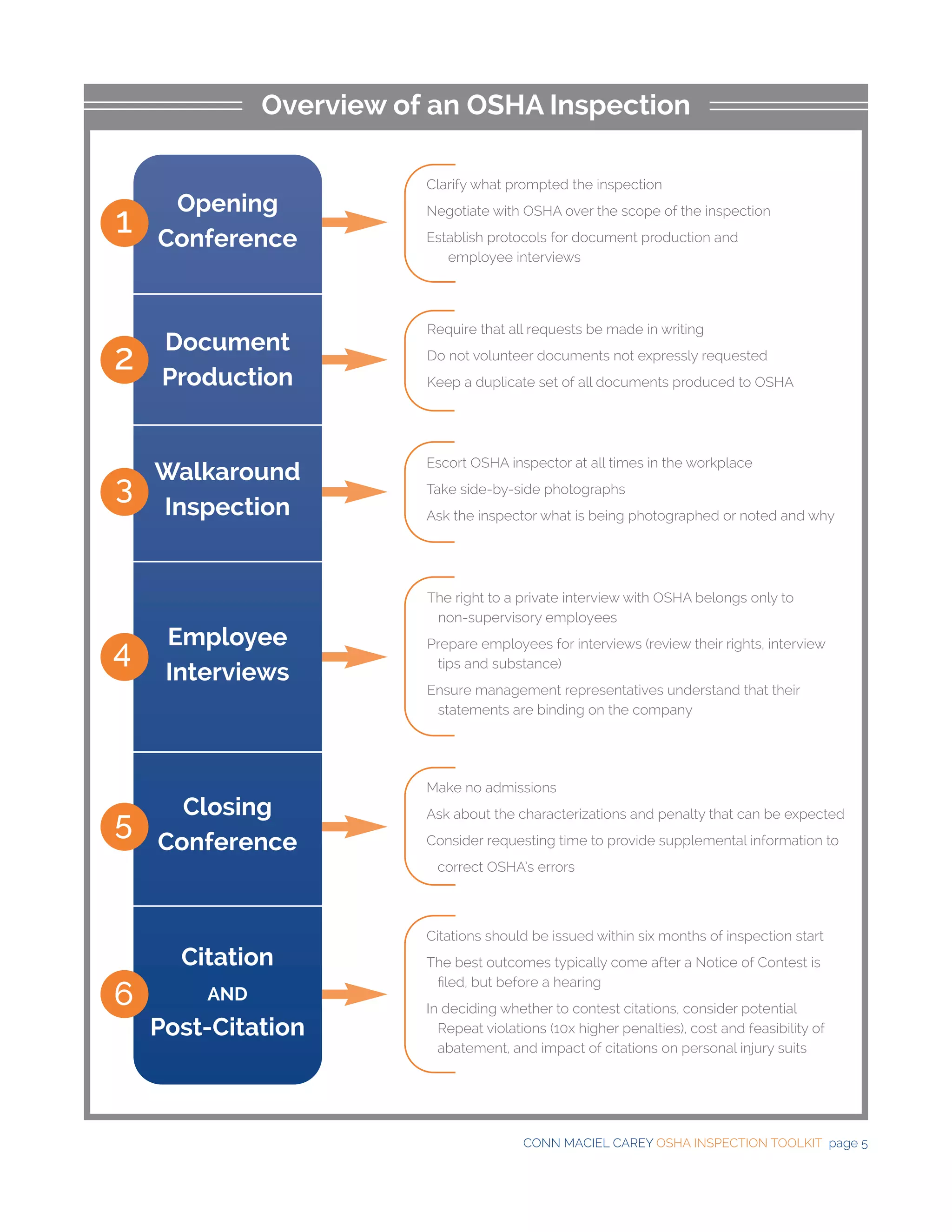 Conn Maciel - OSHA Inspection Toolkit | PDF