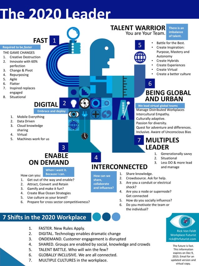 1 page Future of the Leader Handout 151020 | PDF