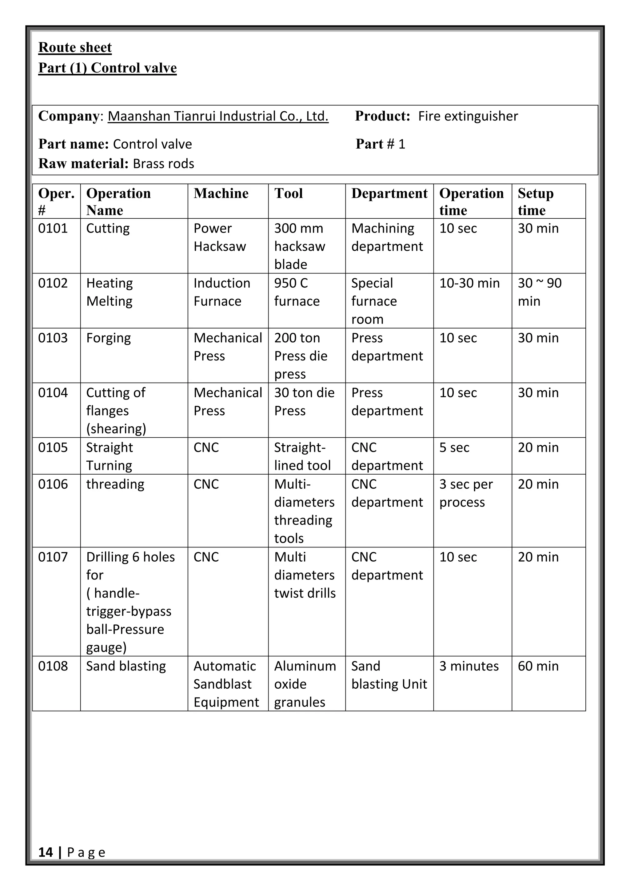 Facility Planning for Fire extinguisher | PDF